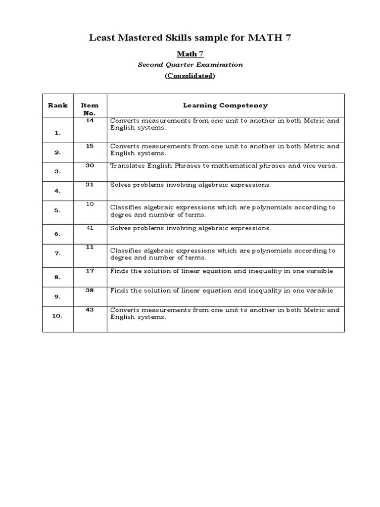 Least Mastered Skills SAMPLE FOR MATH 7 | PDF