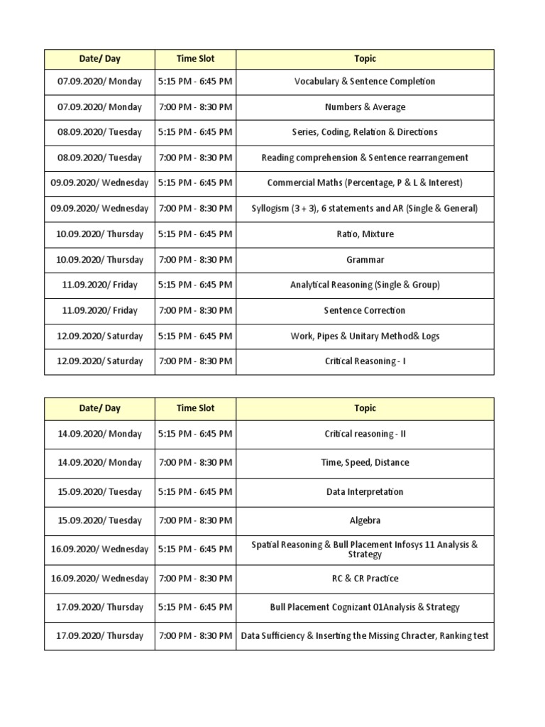 UPES - Placement - Preparation Training - Schedule | PDF | Cognition ...