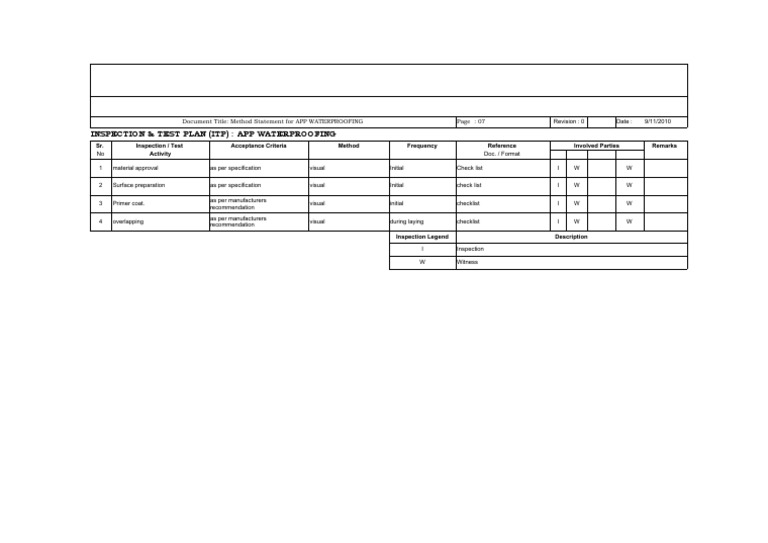 Inspection & Test Plan (Itp) : App Waterproofing | PDF