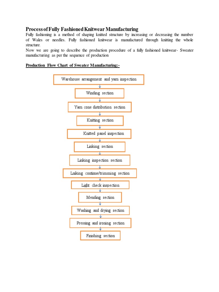 Fully Fashioned Knitwear Production Process | PDF | Knitting | Yarn