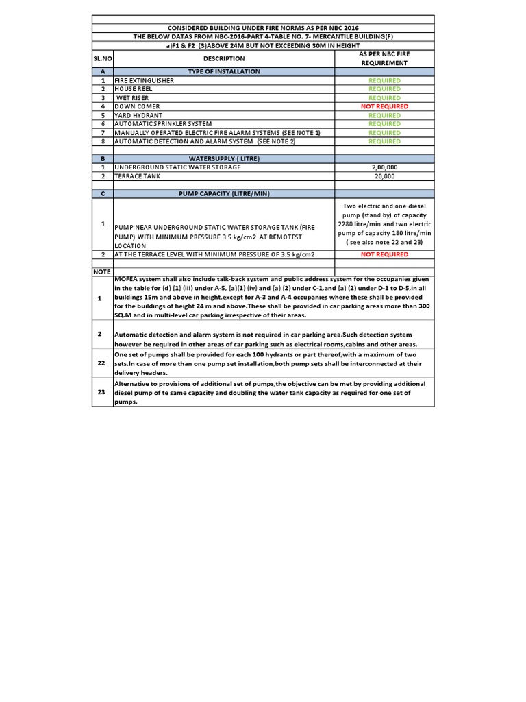 Selection Chart-Fire Fighting-Covered Area More Than 1000SQ - 3 | PDF ...