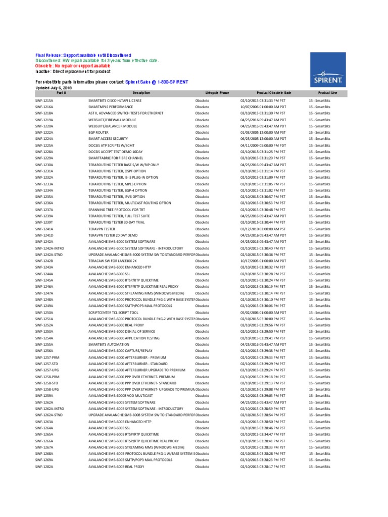 Inactive: Direct Replacement For Product For Substitute Parts Information Please Contact | PDF ...