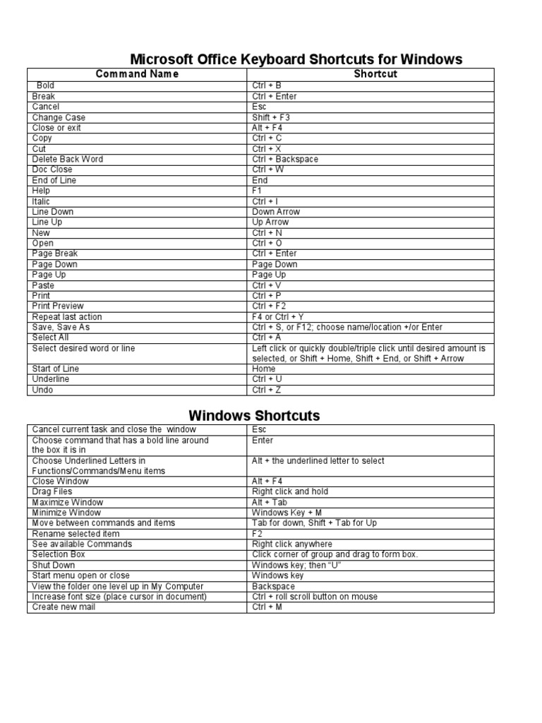 Microsoft Office Keyboard Shortcuts For Windows: Command Name Shortcut ...