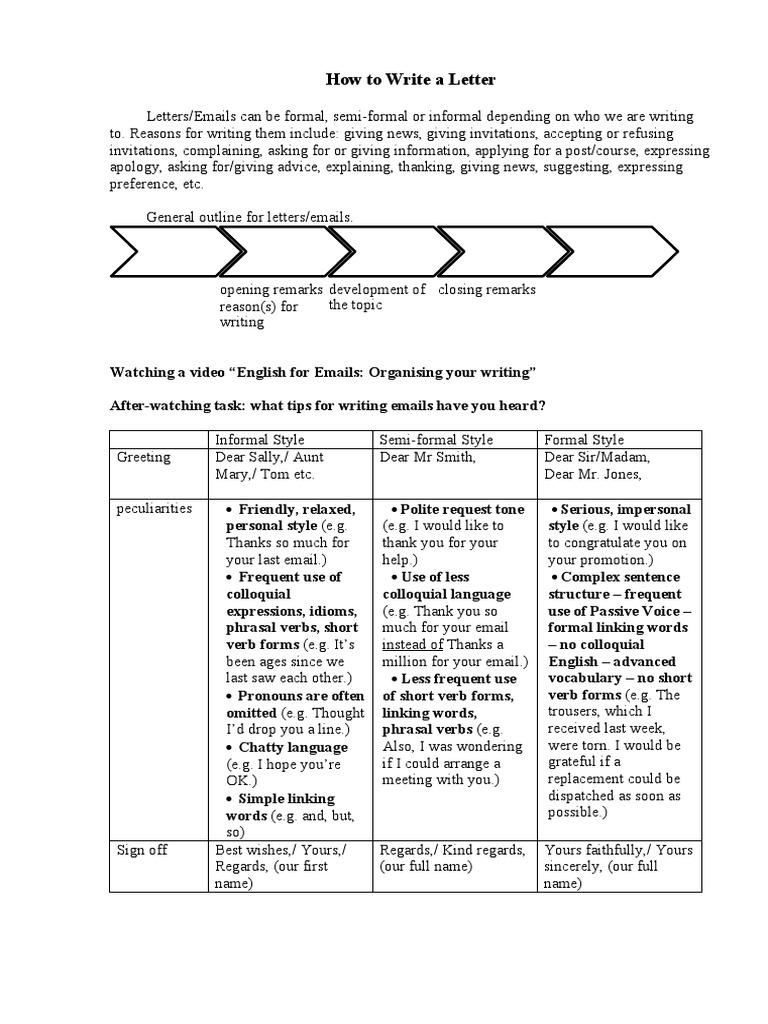 How To Write A Letter: Greeting Paragraph 1 Paragraph 2, 3 Paragraph 4 ...