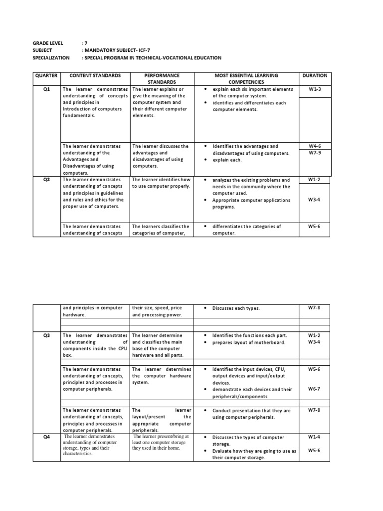 Grade Level: 7 Subject: Mandatory Subject-Icf-7 Specialization: Special ...