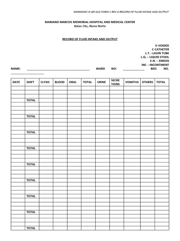 Batac City, Ilocos Norte: Mmmhmc-N-Qp-022-Form 1 Rev.0-Record of Fluid ...