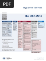 IAF Codes Table | PDF | Materials | Industries