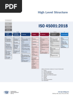 ISO 45001 - High Level Structure | PDF | Internal Audit | Business
