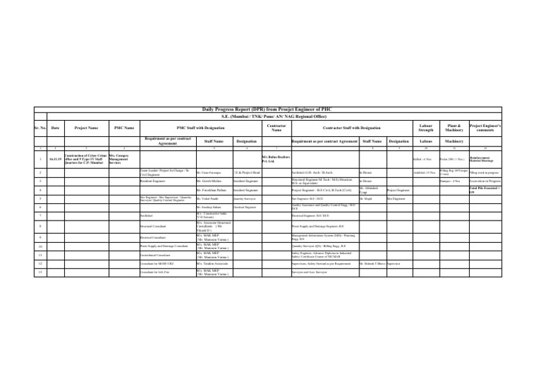Daily Progress Report (DPR) From Proejct Engineer of PHC: S.E. (Mumbai ...