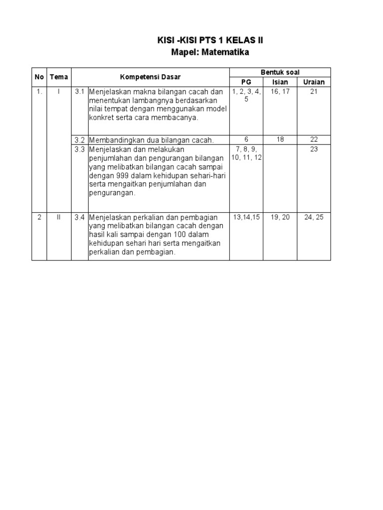 Kisi2 Penilaian Matematika Kelas 2 PTS 1 | PDF