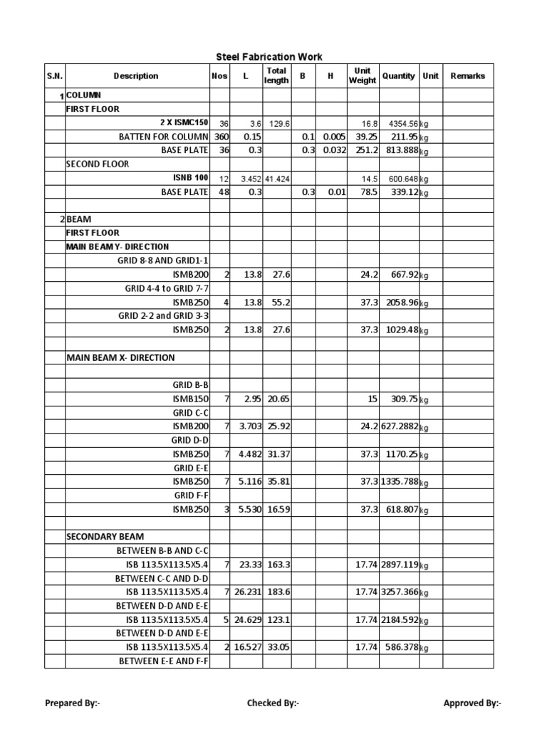 Truss Estimate | PDF | Architectural Elements | Architectural Design