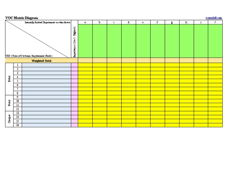 VOC Matrix Overview and Importance | PDF | Technology & Engineering