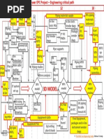 EPC Engineering Sequence PDF | PDF | Civil Engineering | Home Appliance