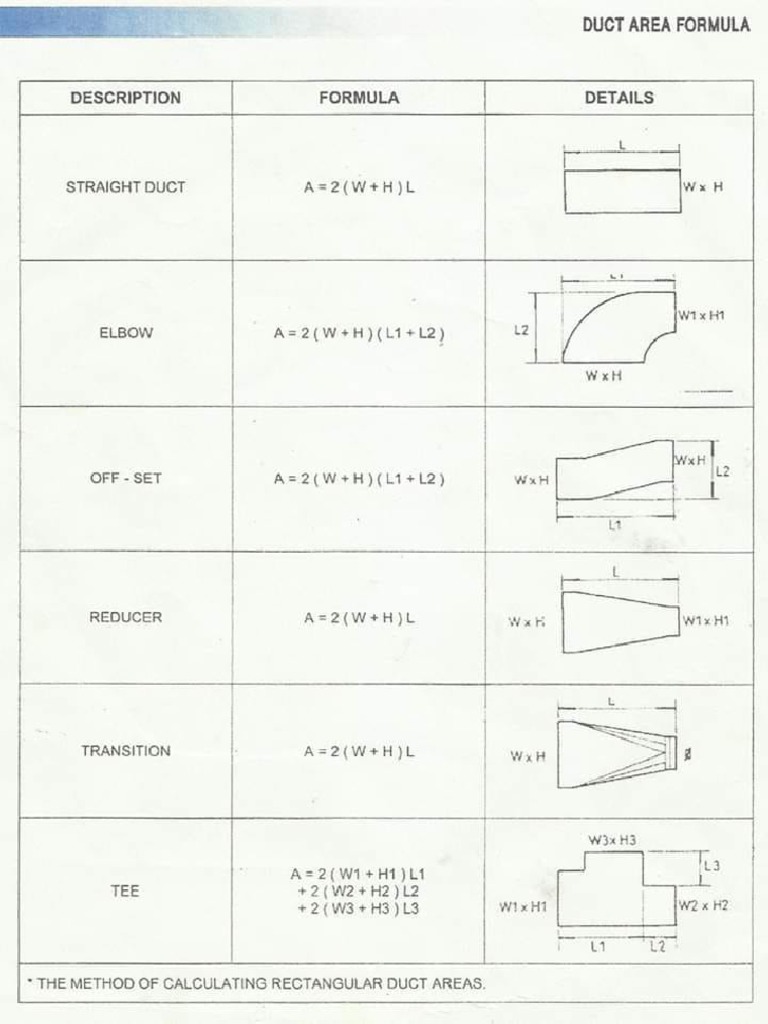 Duct Area Formula | PDF