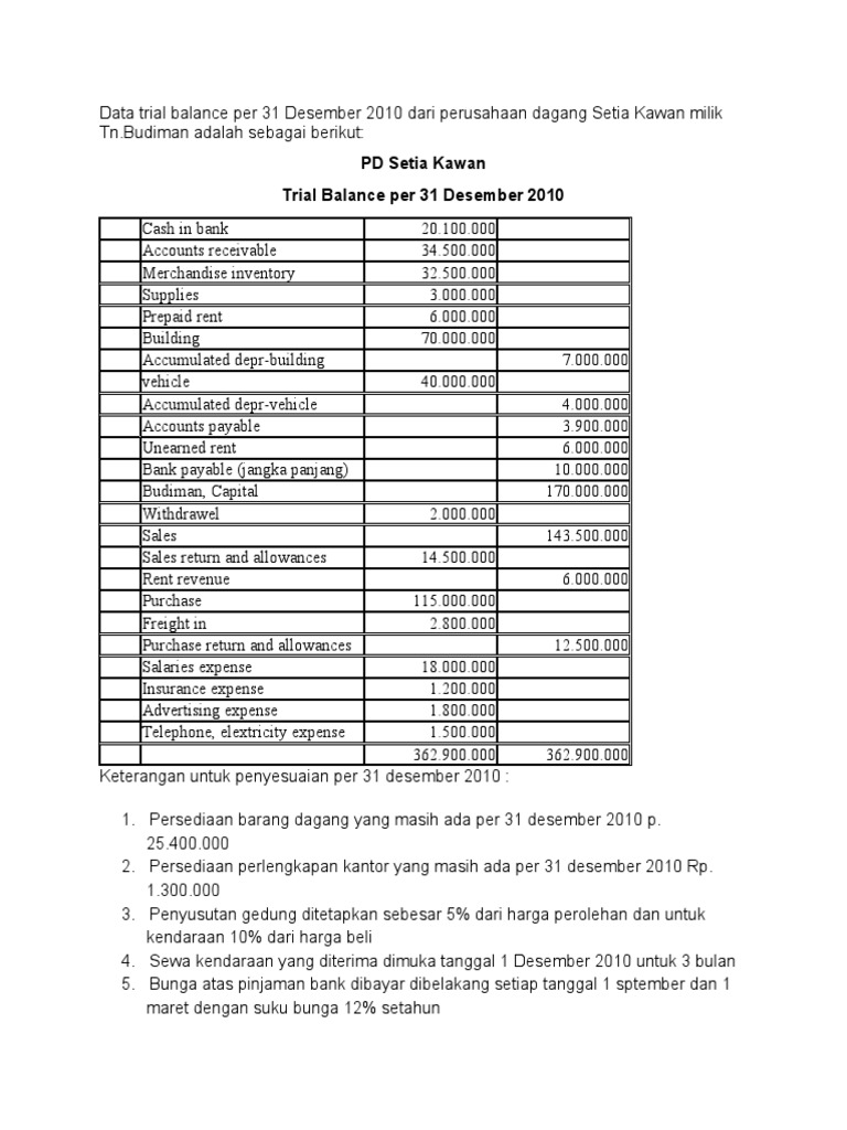 Trial Balance Perusahaan Dagang 2010 | PDF | Bisnis