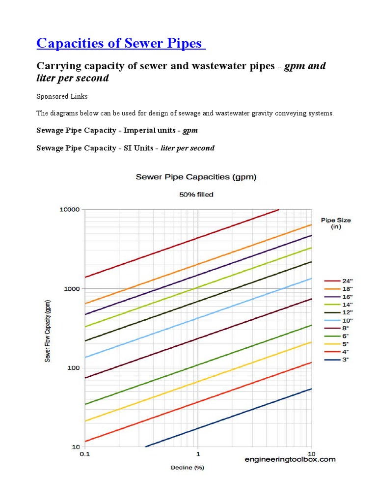 Capacities of Sewer Pipes: Liter Per Second | PDF