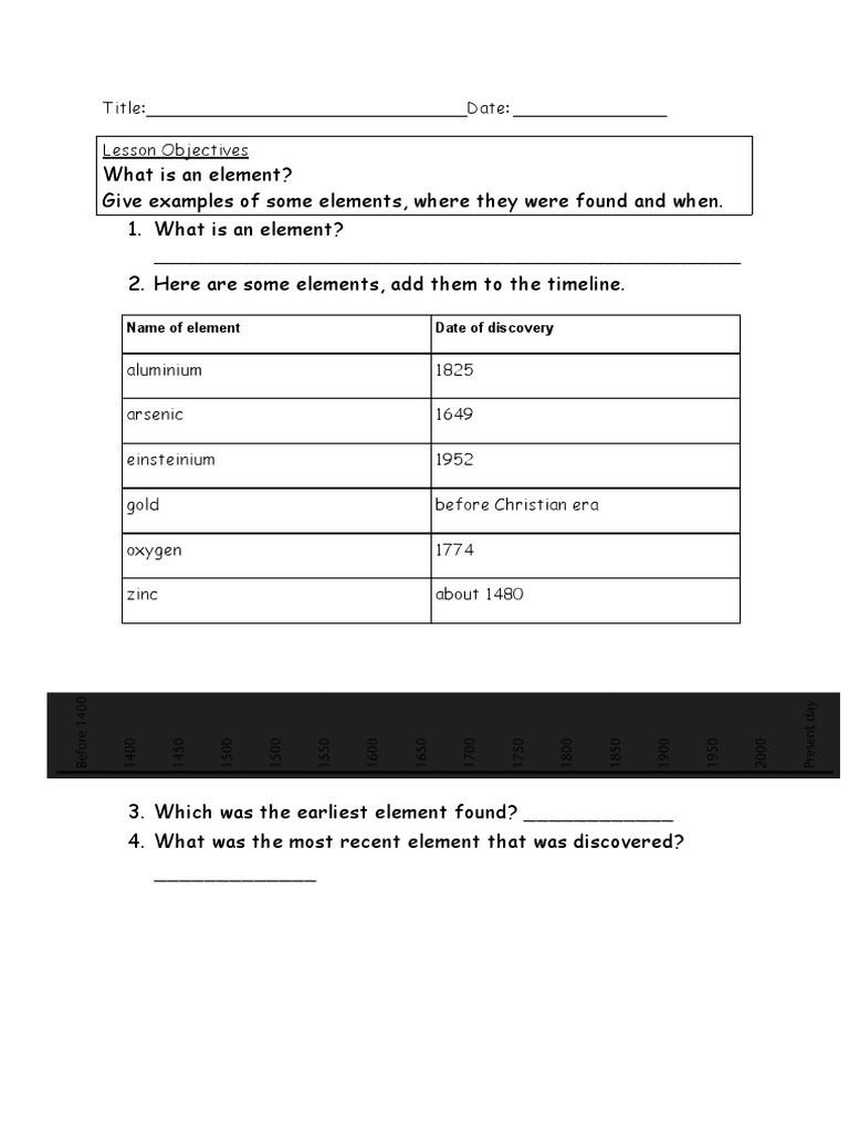 Elements Discovery Timeline and Map | PDF