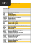 Predatory Journals List | PDF | Pharmacology | Engineering