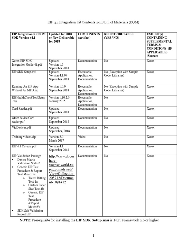 EIP 4.1 Integration Kit Contents 2018 Bill of Materials (BOM) | PDF