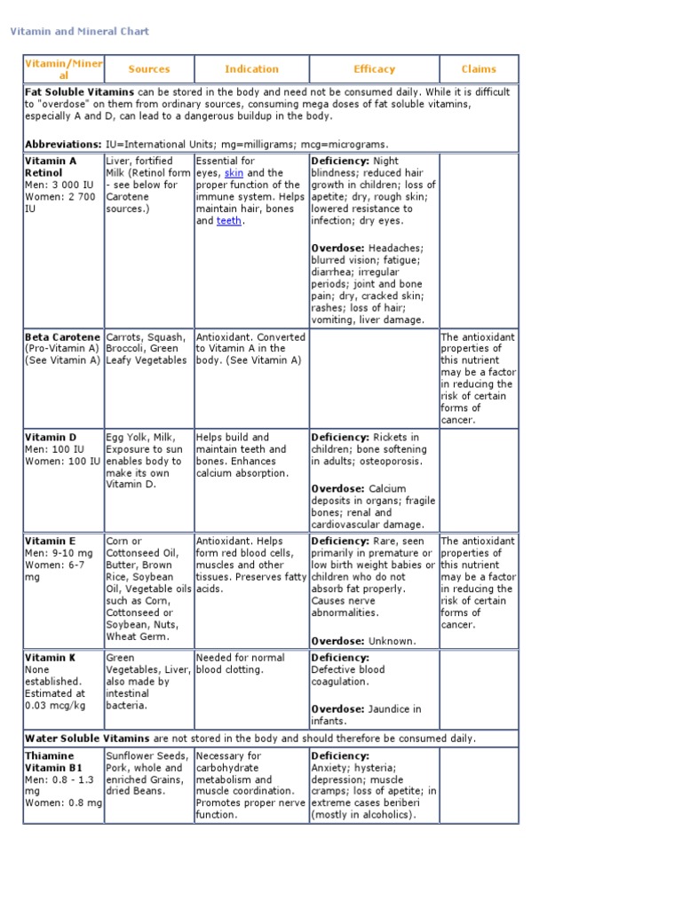 Vitamin and Mineral Chart | PDF | Vitamin | Vitamin A