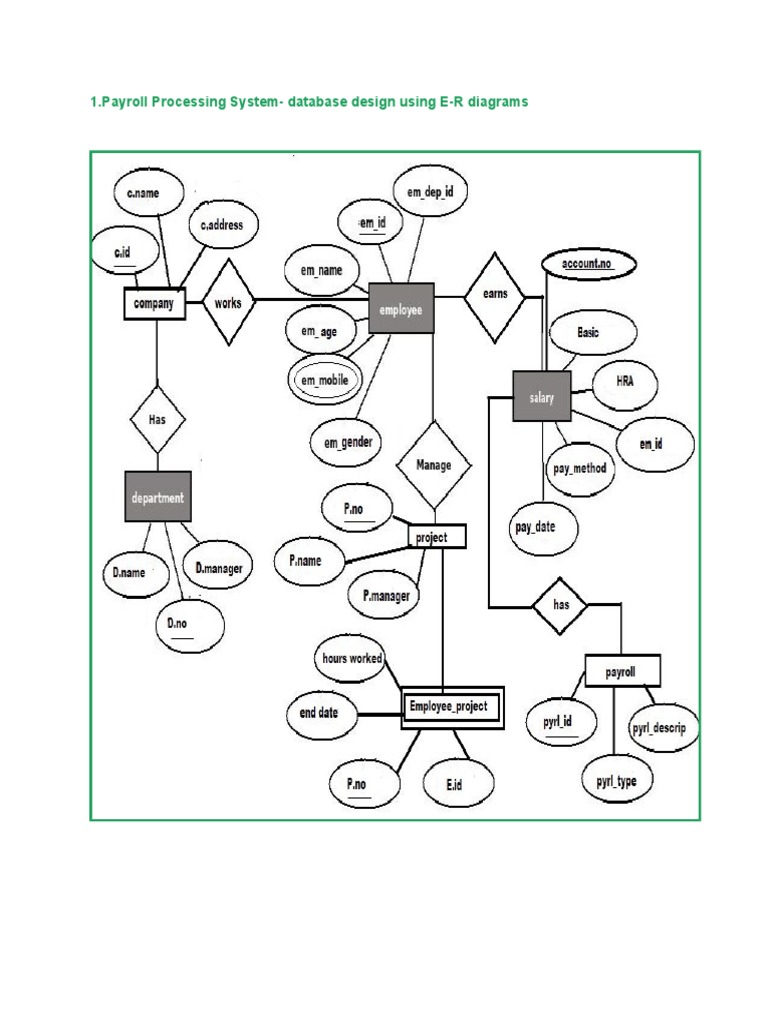 1.payroll Processing System-Database Design Using E-R Diagrams | PDF | Postgre Sql | Databases