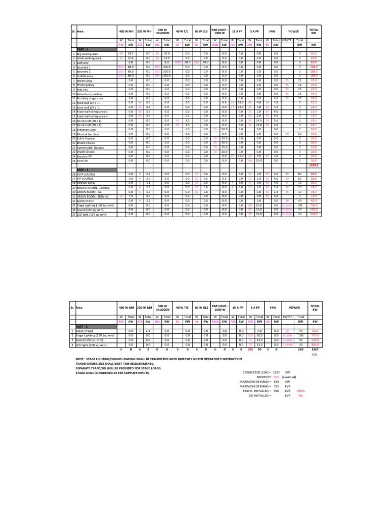 Load Sheet - 040911 | PDF | Power Engineering | Electrical Equipment