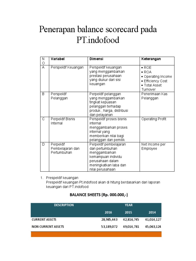 Penerapan Balance Scorecard Pada PT | PDF
