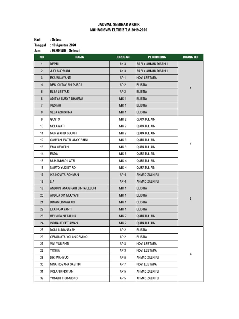 Jadwal Seminar Akhir Mahasiswa Eltibiz 20192020 Share | PDF