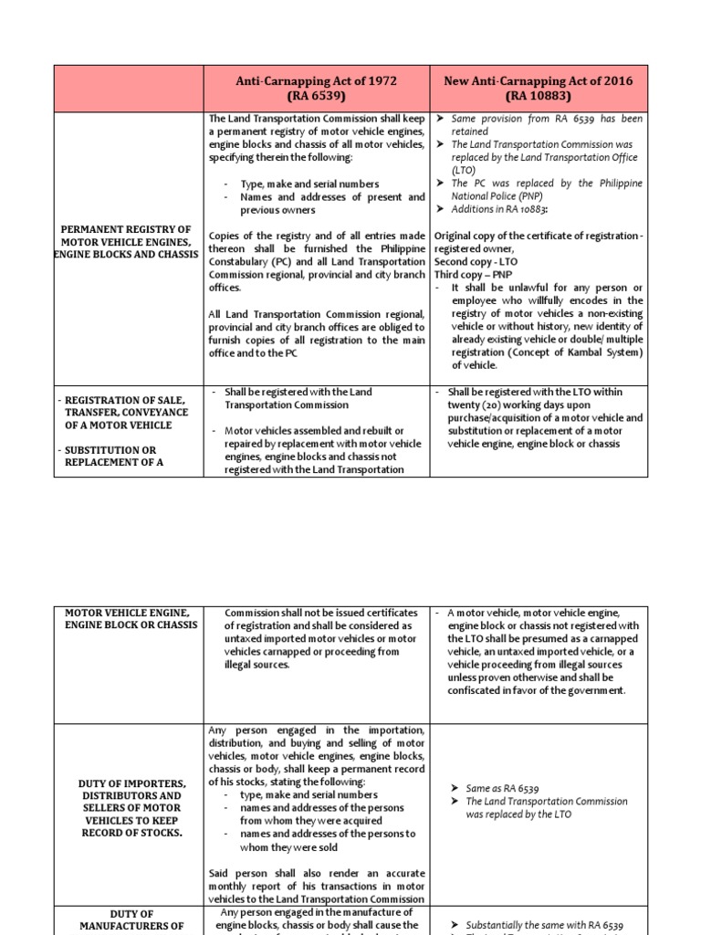 Overview of Anti-Carnapping Laws in the Philippines | PDF | Government ...