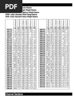 ISMC Medium Weight Channels IS 808 1989 PDF | PDF | Home & Garden ...