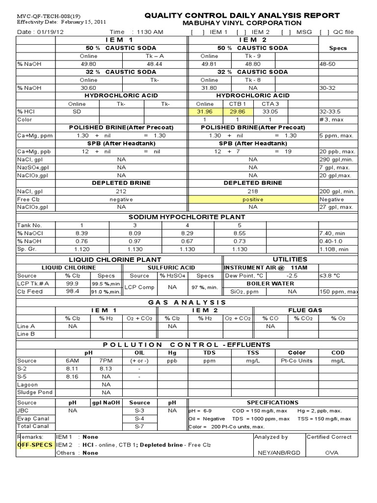 Quality Control Daily Analysis Report: Mabuhay Vinyl Corporation | PDF ...