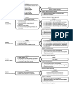 GANTT CHART - PHD RESEARCH TIMELINE (2023-2026) - Sheet1 PDF | PDF ...