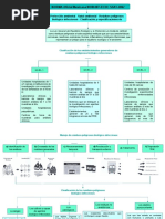 Norma 087: Manejo de RPBI 2022 | PDF | Residuos | Laboratorios