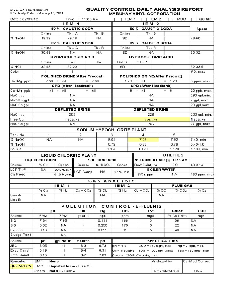 QC DAILY REPORT | PDF | Hydrochloric Acid | Sodium Hydroxide