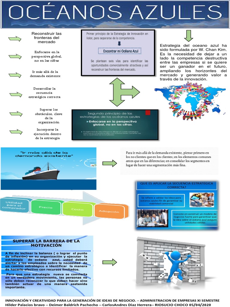 Infogracia - Oceanos Azules | PDF