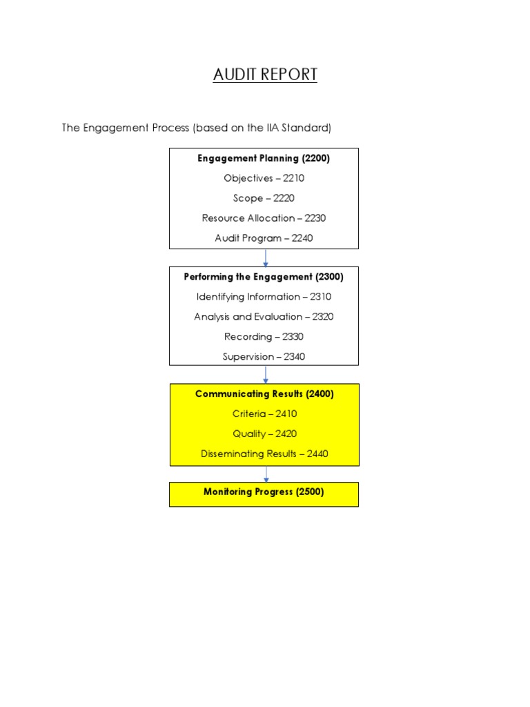 Audit Report: The Engagement Process (Based On The IIA Standard) | PDF ...