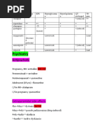 Risk For Diseases Cheat Sheet | PDF | Pneumonia | Sepsis
