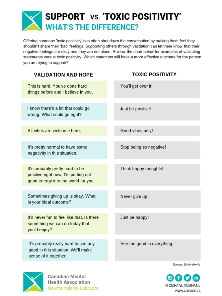 Toxic Positivity Handout 2019 PDF | PDF