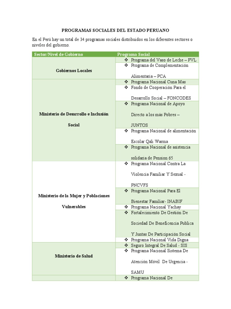 Programas Sociales Del Estado Peruano | PDF | Perú | Política