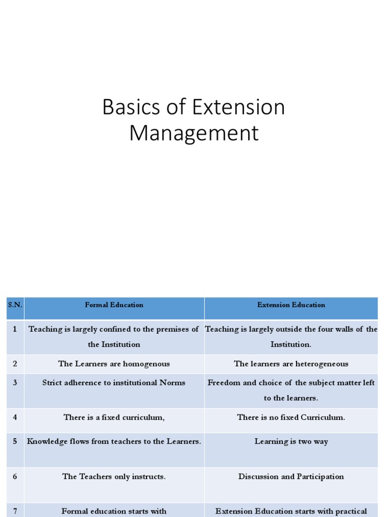 Introduction To Extension Education | PDF | Top Down And Bottom Up ...