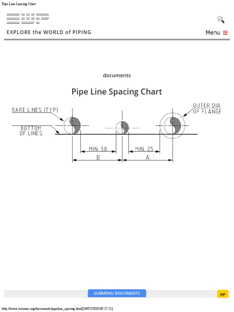 Pipe Line Spacing Chart PDF | PDF