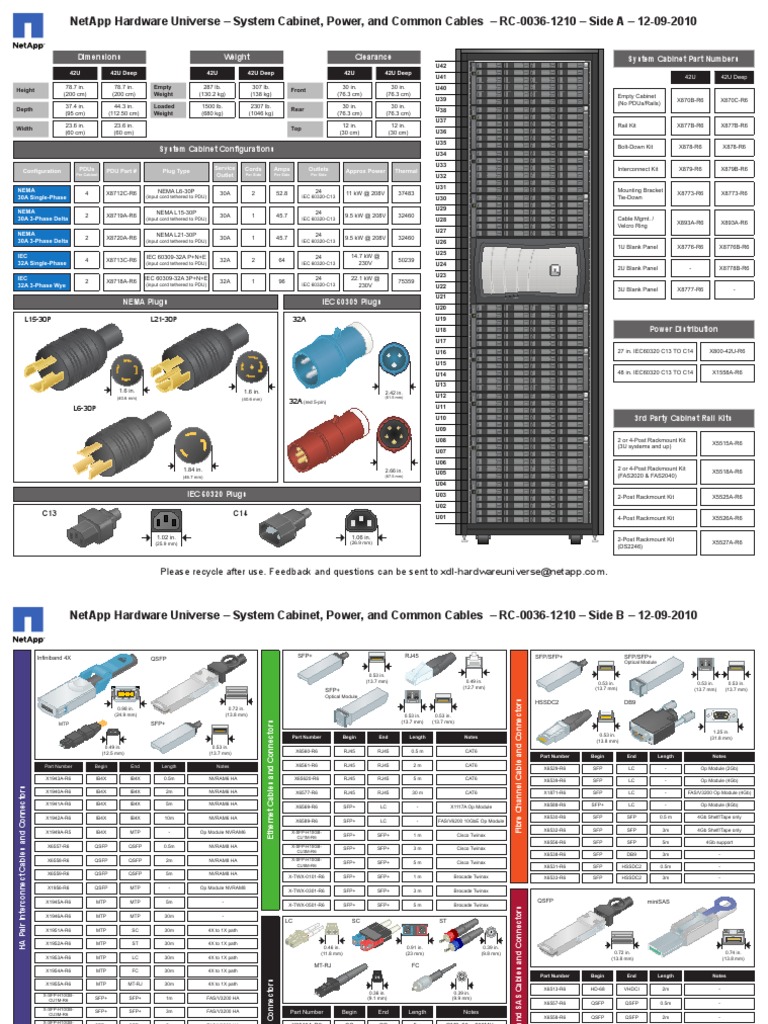 Cabinets | PDF | Computer Engineering | Ethernet