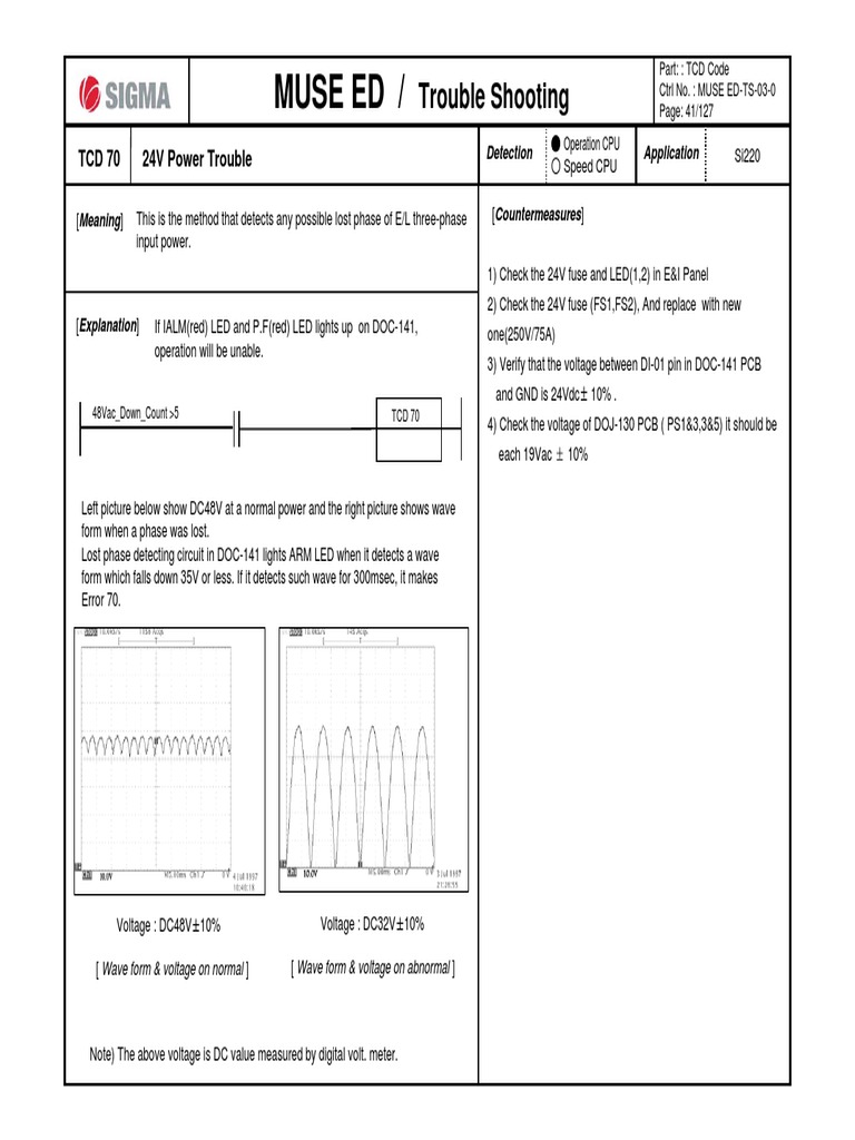Muse Ed /: Trouble Shooting | PDF | Read Only Memory | Voltage