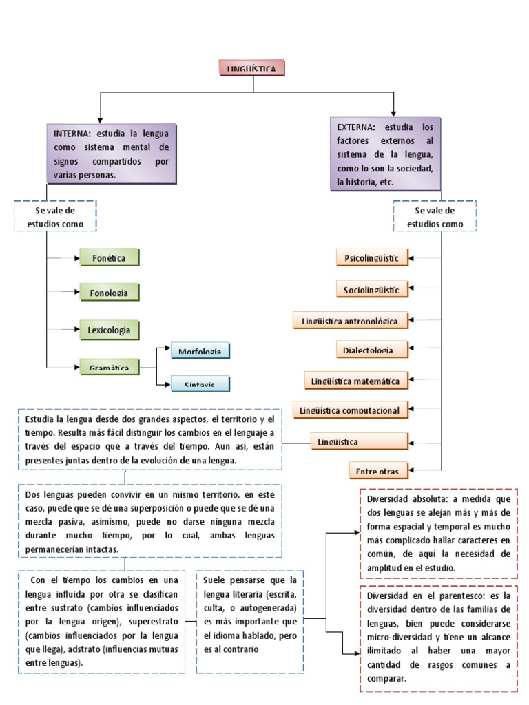 Esquema Capitulo 5 Brayan Rodríguez | PDF | Lingüística | Semiótica