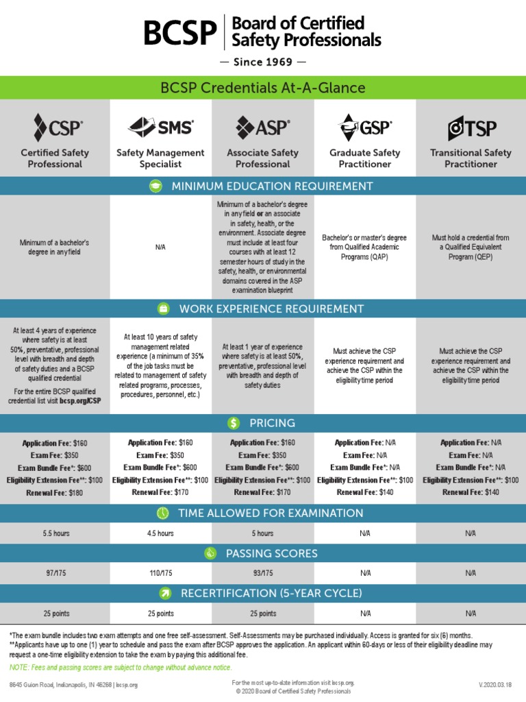 BCSP Credentials At-A-Glance: Minimum Education Requirement | PDF ...