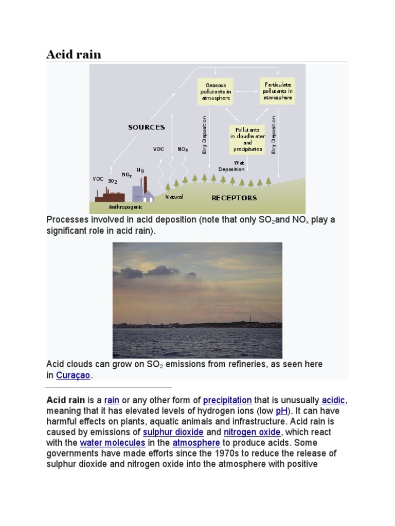 Acid Rain: Curaçao Rain Precipitation Acidic PH Sulphur Dioxide ...