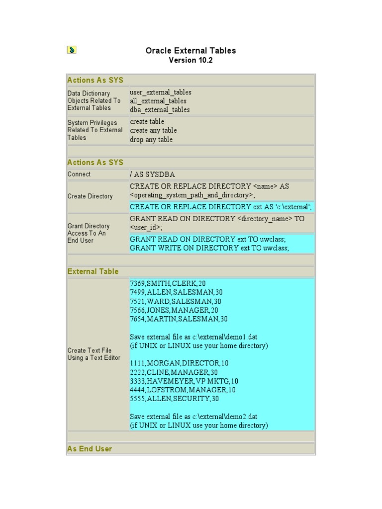 Oracle External Tables Pdf Directory Computing Computer File 2034