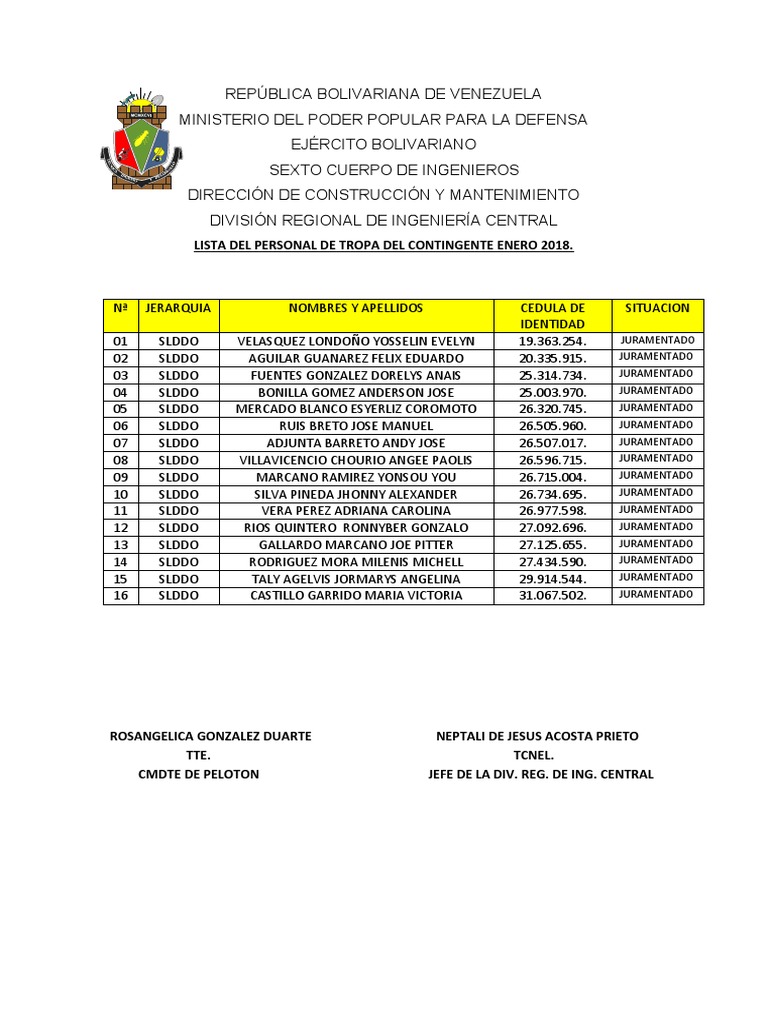 Lista Ene18 Juramentados | PDF