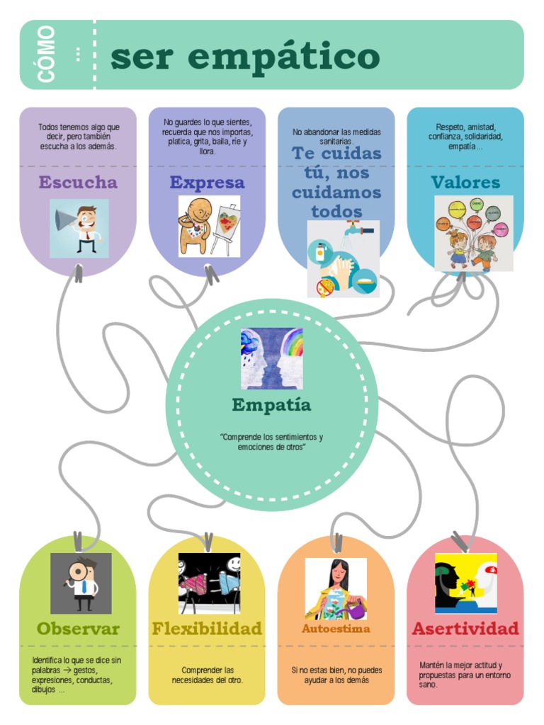 Infografía Cómo Ser Empático | PDF