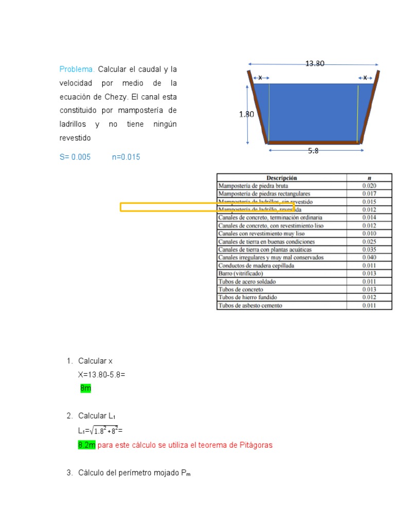 Ecuacion de Chezy Ejercicio | PDF